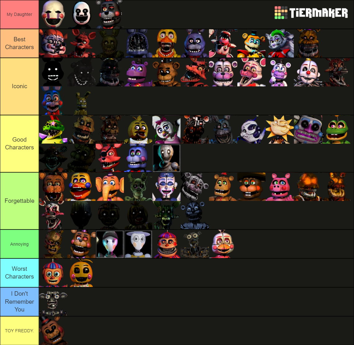 FNAF characters 1 through Security Breach Tier List (Community Rankings ...