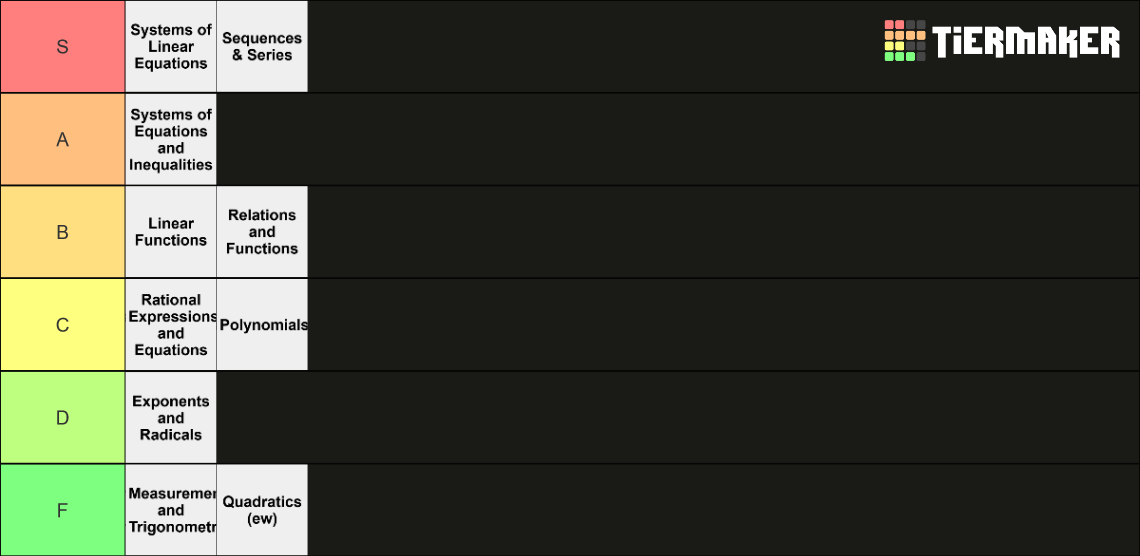 Math 10 Cohort IB Units Tier List (Community Rankings) - TierMaker