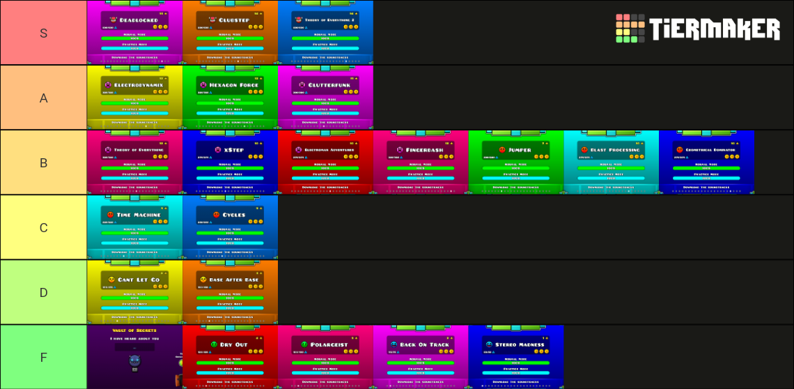 Recent Geometry Dash Tier Lists - TierMaker