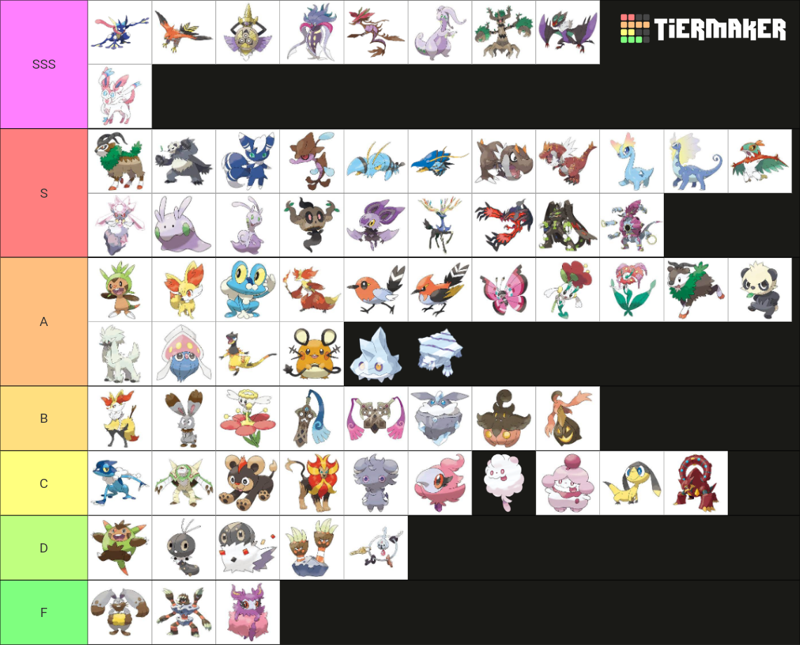 Kalos region Pokémon Tier List (Community Rankings) - TierMaker