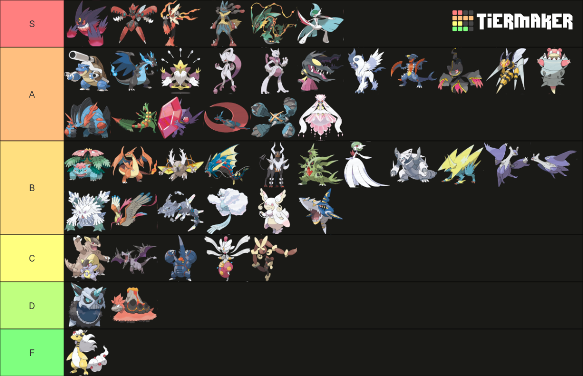 Pokémon: Every Mega Evolution(40+) Tier List (Community Rankings ...
