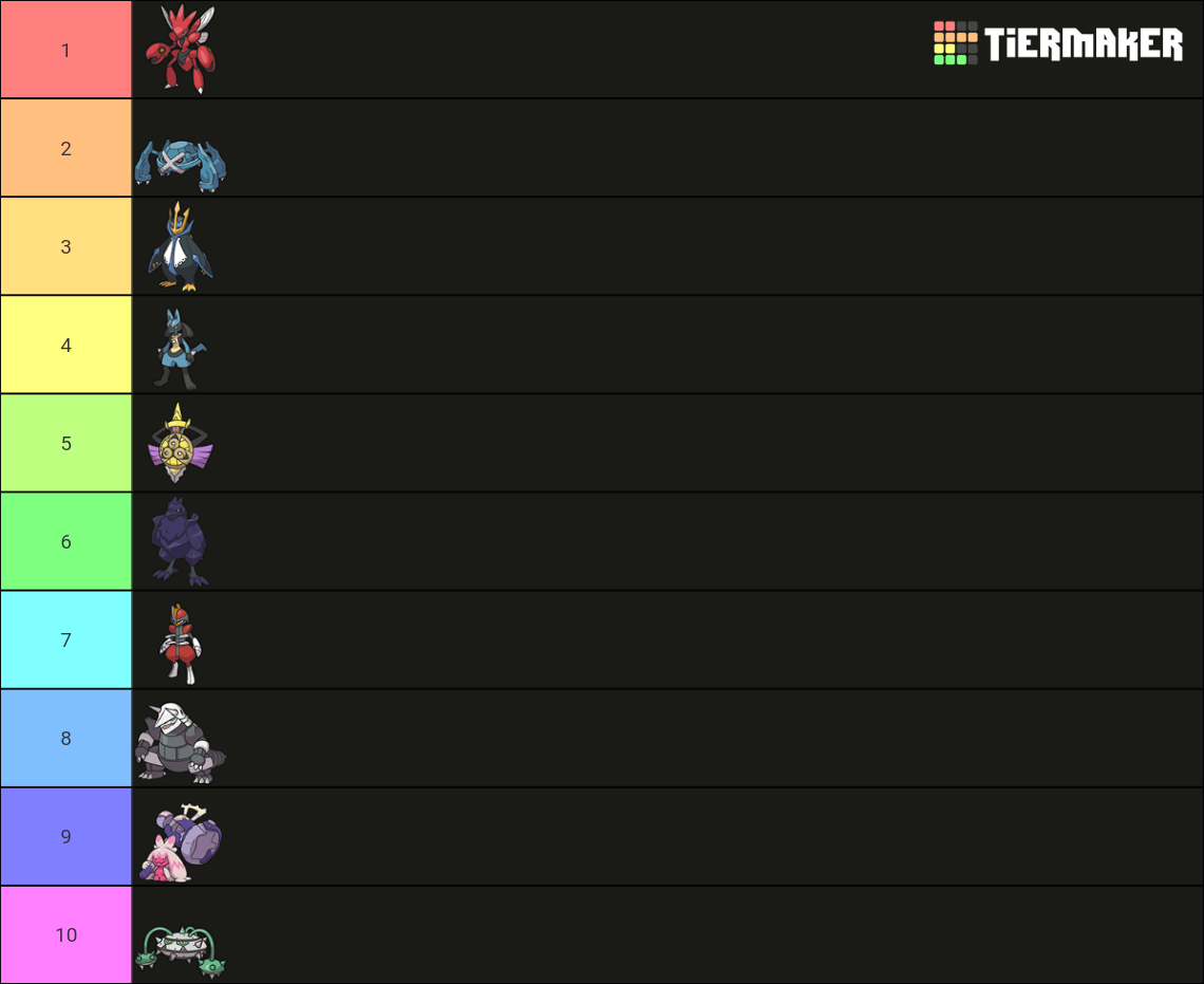 Steel Type Pokemon (Gen IX) Tier List (Community Rankings) - TierMaker