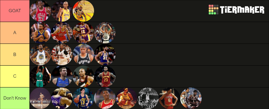 Recent NBA Tier Lists - TierMaker