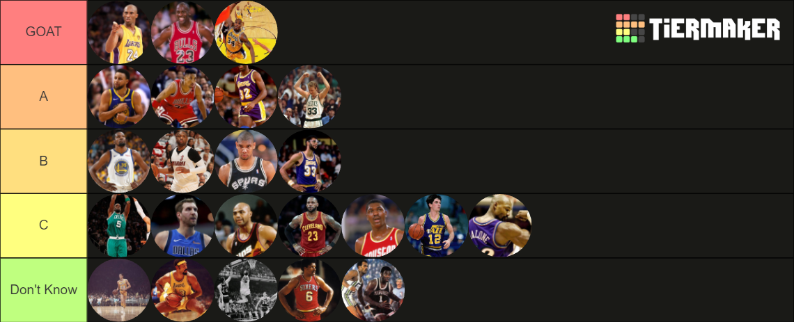 Recent NBA Tier Lists - TierMaker