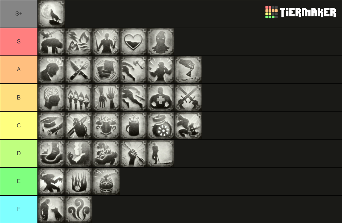 Divinity Original Sin 2 Talents Tier List (Community Rankings) - TierMaker