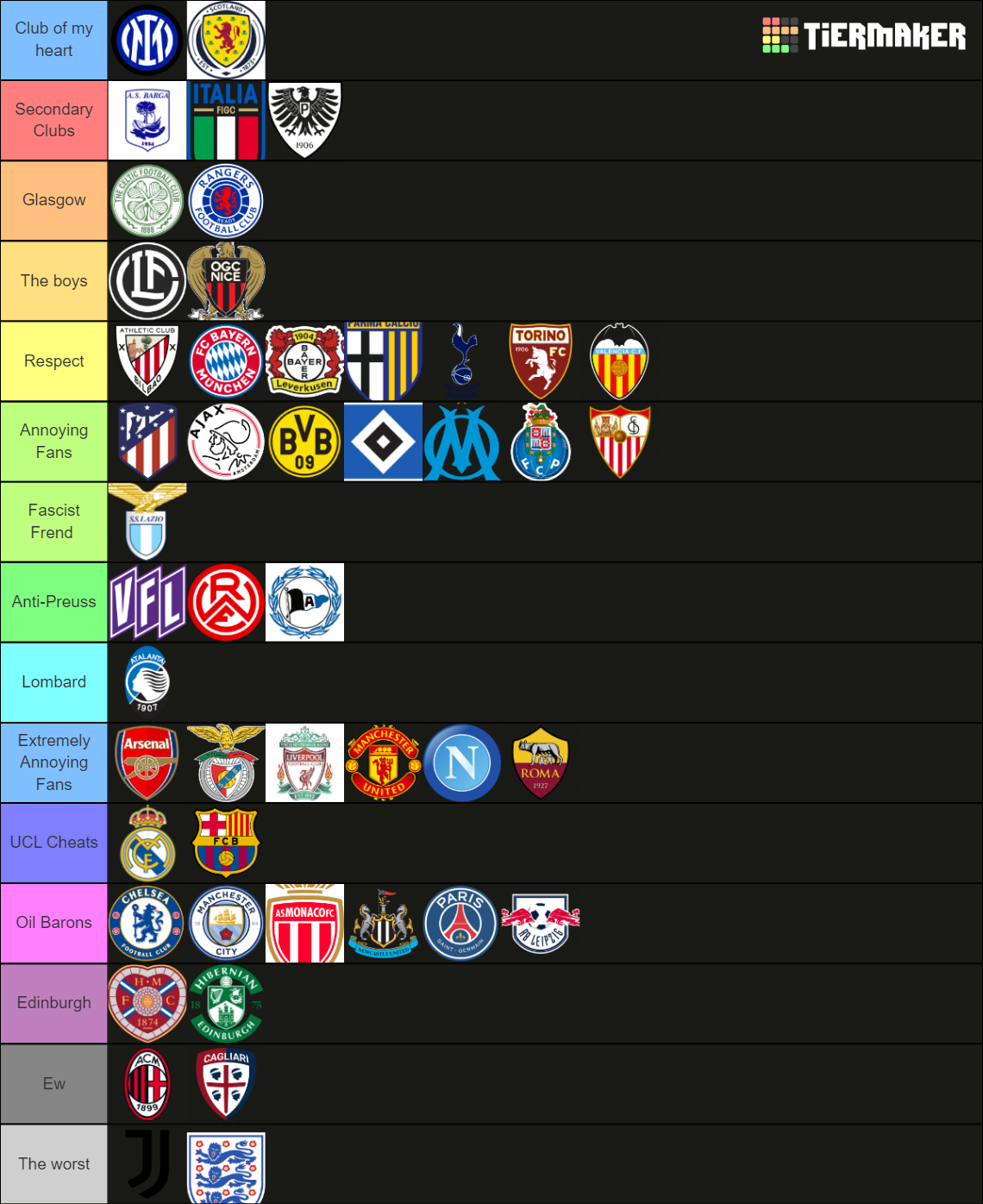 Football Clubs Tier List (Community Rankings) - TierMaker