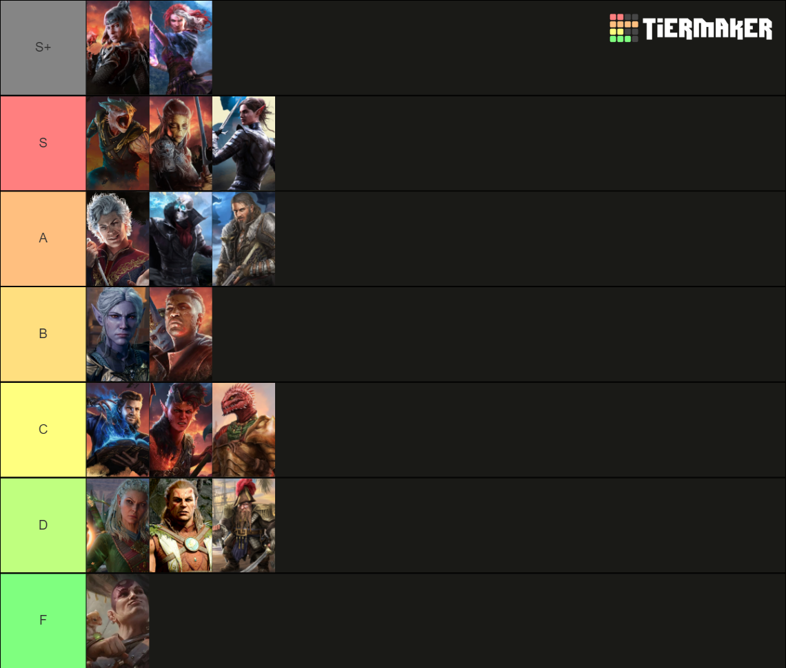 Larian Studios Playable Characters Tier List (Community Rankings) - TierMaker
