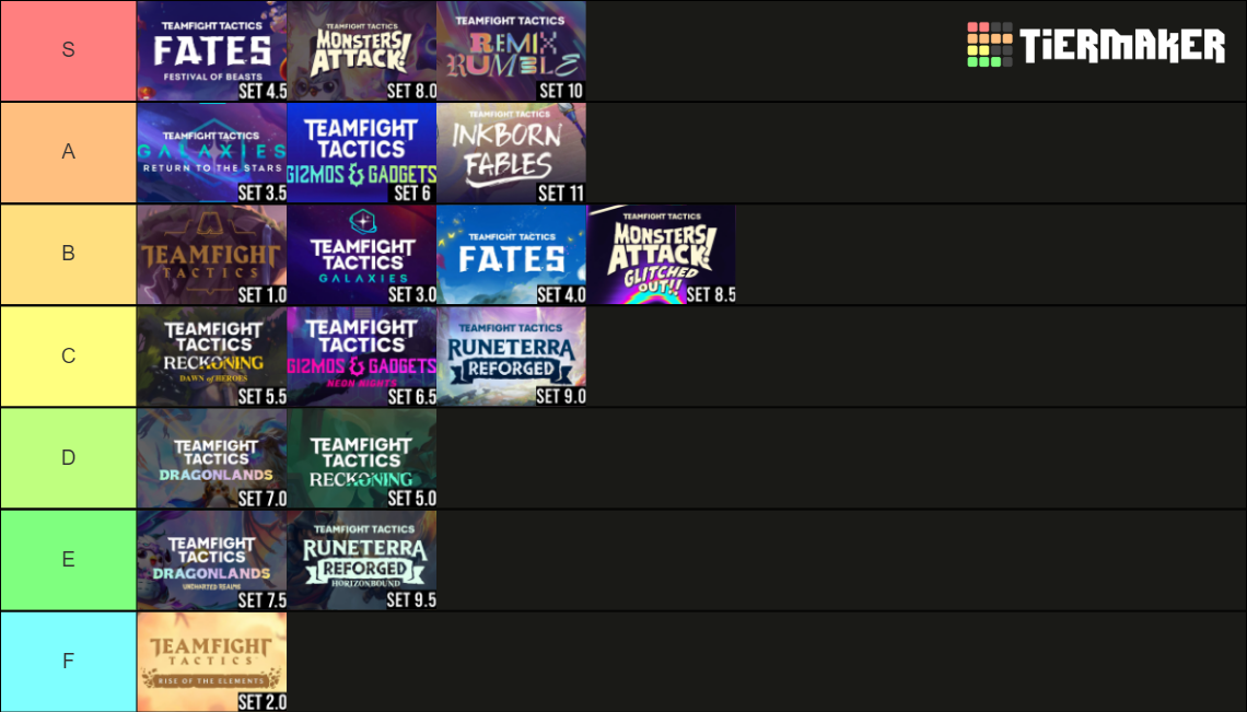 TFT Sets (1-12) Tier List (Community Rankings) - TierMaker