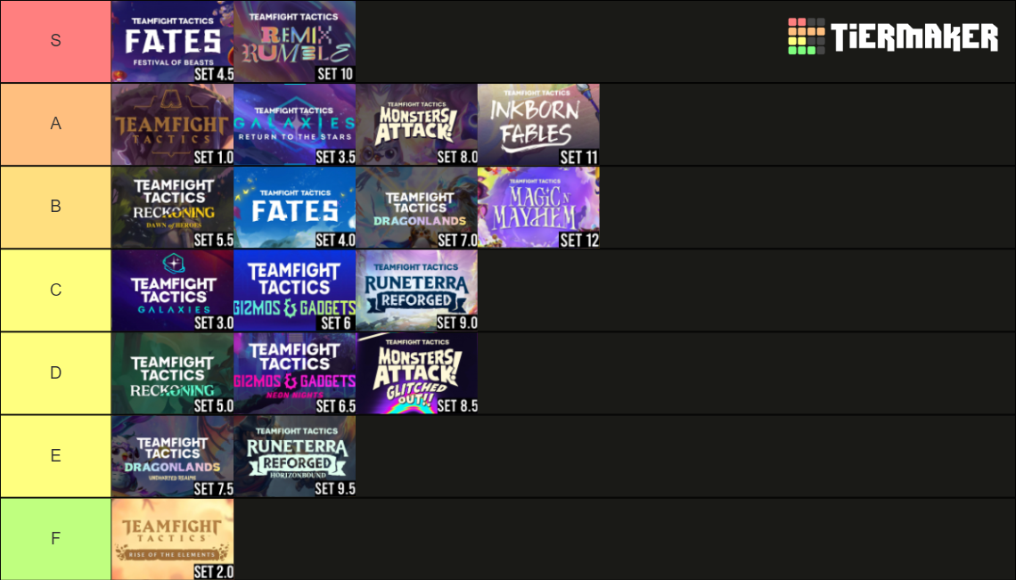 TFT Sets (1-14) Tier List (Community Rankings) - TierMaker