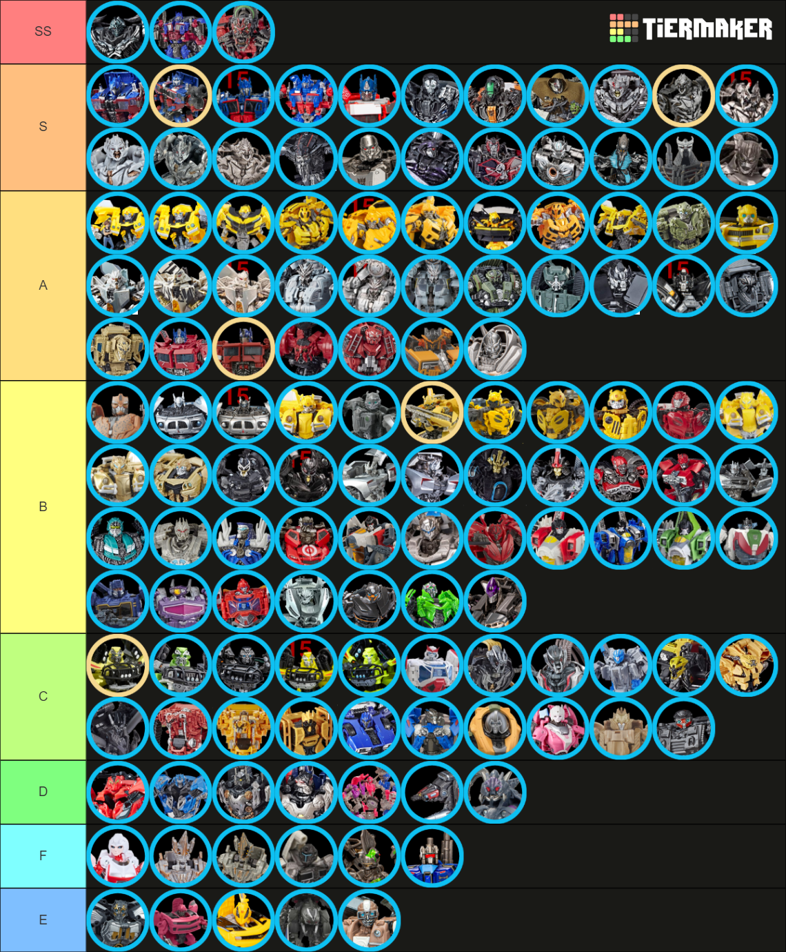 Transformers Studio Series COMPLETE Tierlist Tier List (Community ...