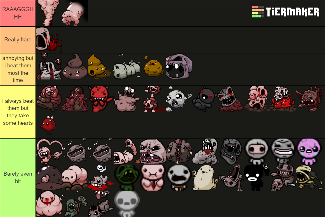 Binding of Isaac: Repentance Bosses/Mini-Bosses Tier List (Community ...
