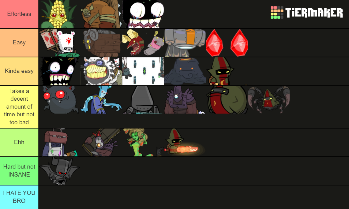 Castle Crashers Bosses Tier List (Community Rankings) - TierMaker