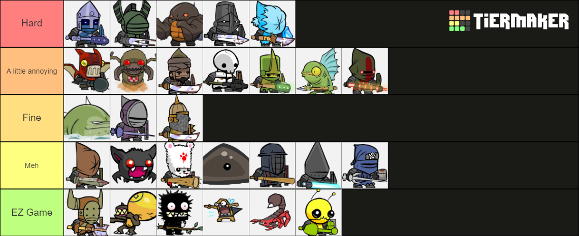 Castle Crashers Enemies - No Mini-Bosses Tier List (Community Rankings ...
