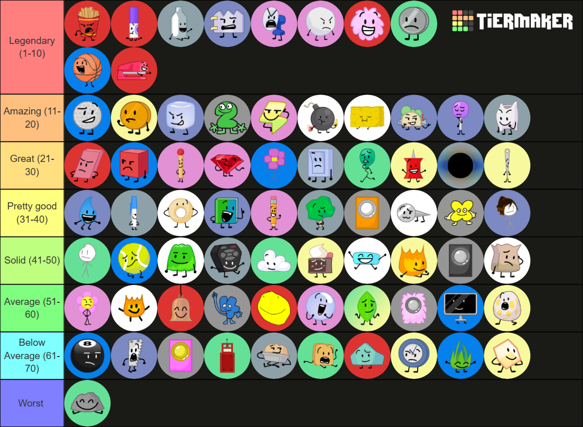 BFB Characters Tier List (Community Rankings) - TierMaker