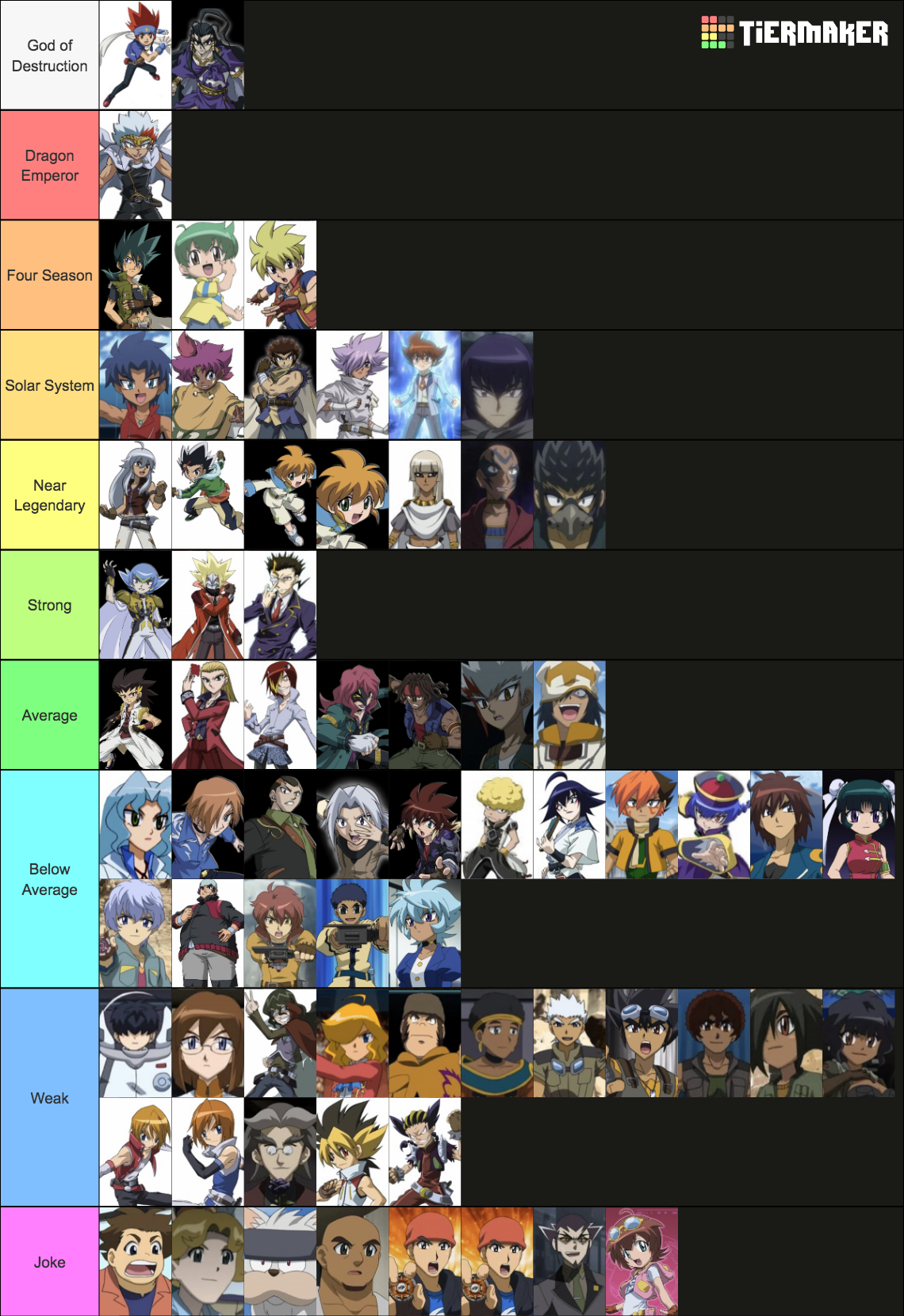 Beyblade Metal Saga Characters Tier List (Community Rankings) - TierMaker