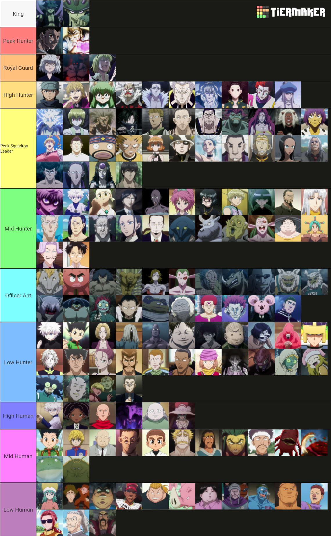Hunter x Hunter Strength and Power Tier List (Community Rankings ...