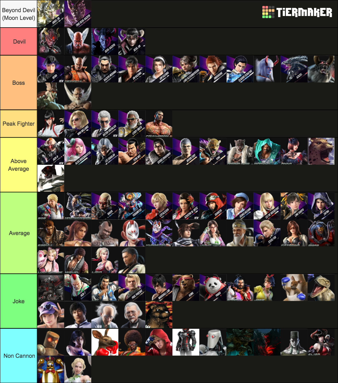 Tekken all characters (similarized portraits) Tier List (Community ...
