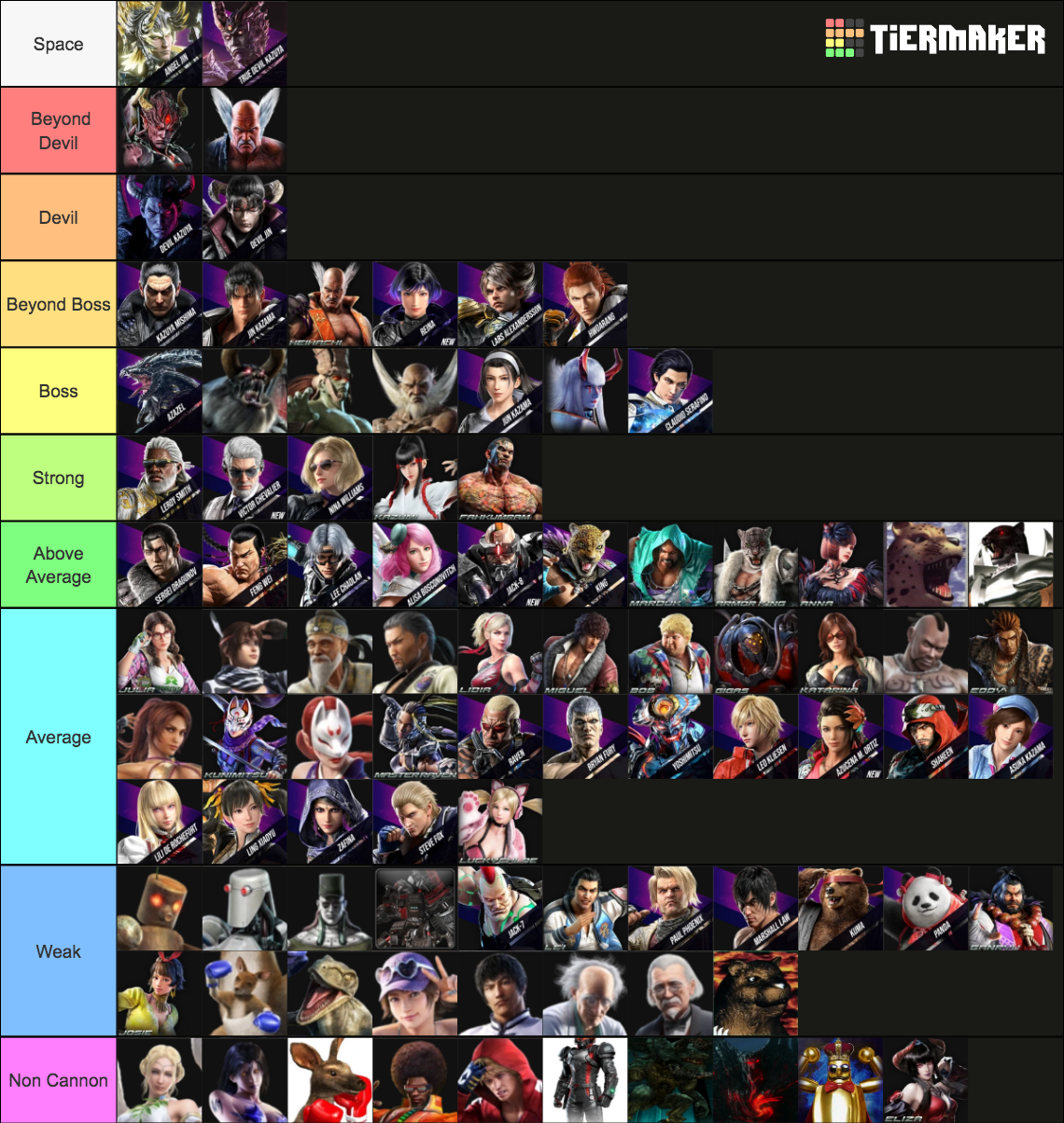 Tekken all characters (similarized portraits) Tier List (Community ...