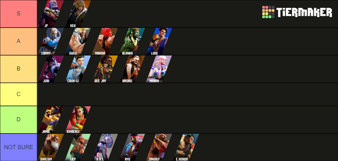 Street Fighter 6 Characters (Updated with Akuma/Gouki) Tier List ...