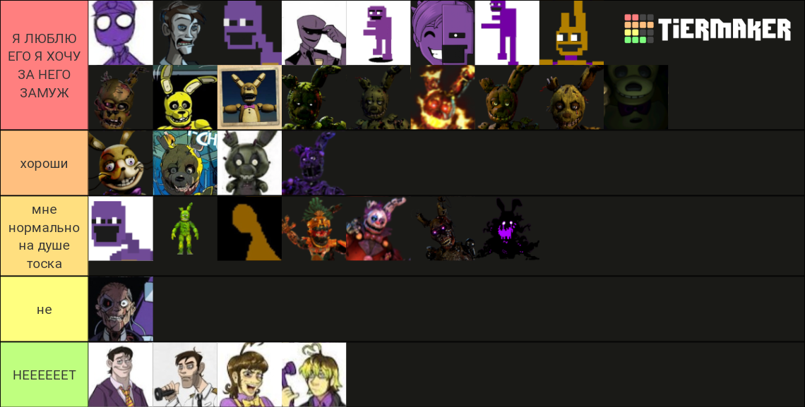 William Afton Tier List (Community Rankings) - TierMaker