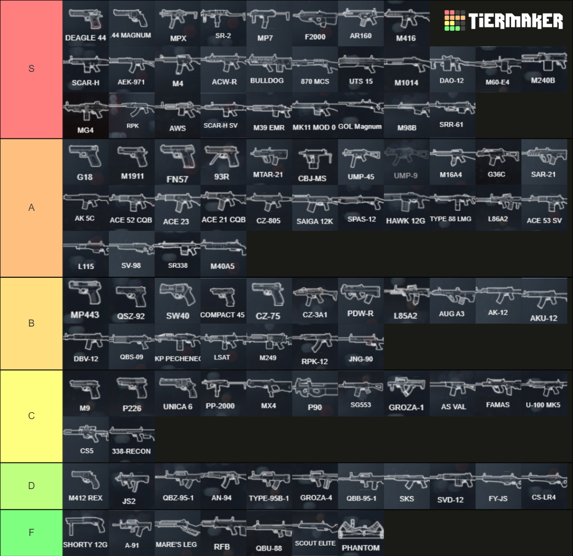BATTLEFIELD 4 WEAPONS Tier List (Community Rankings) - TierMaker