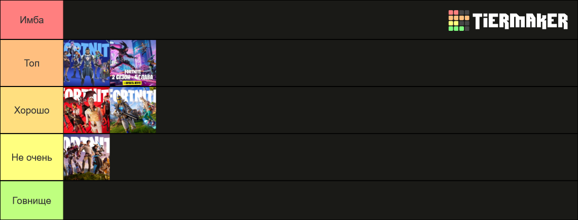 Fortnite chapter 4 season 1-5 Tier List (Community Rankings) - TierMaker
