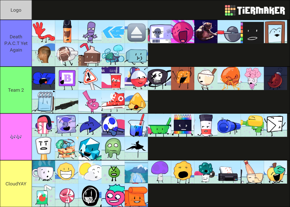 Animatic Battle All Characters Tier List (Community Rankings) - TierMaker