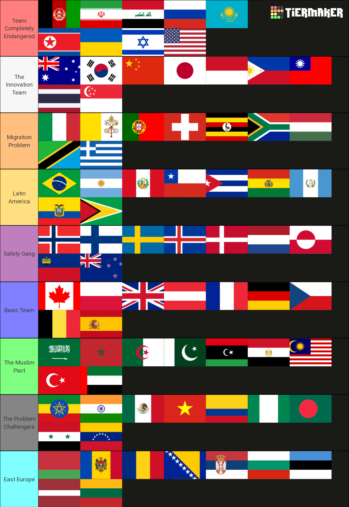 Countries Tier List (Community Rankings) - TierMaker