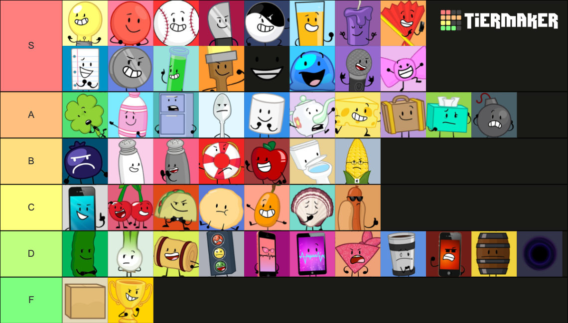 Inanimate Insanity ALL CHARACTERS Tier List (Community Rankings ...