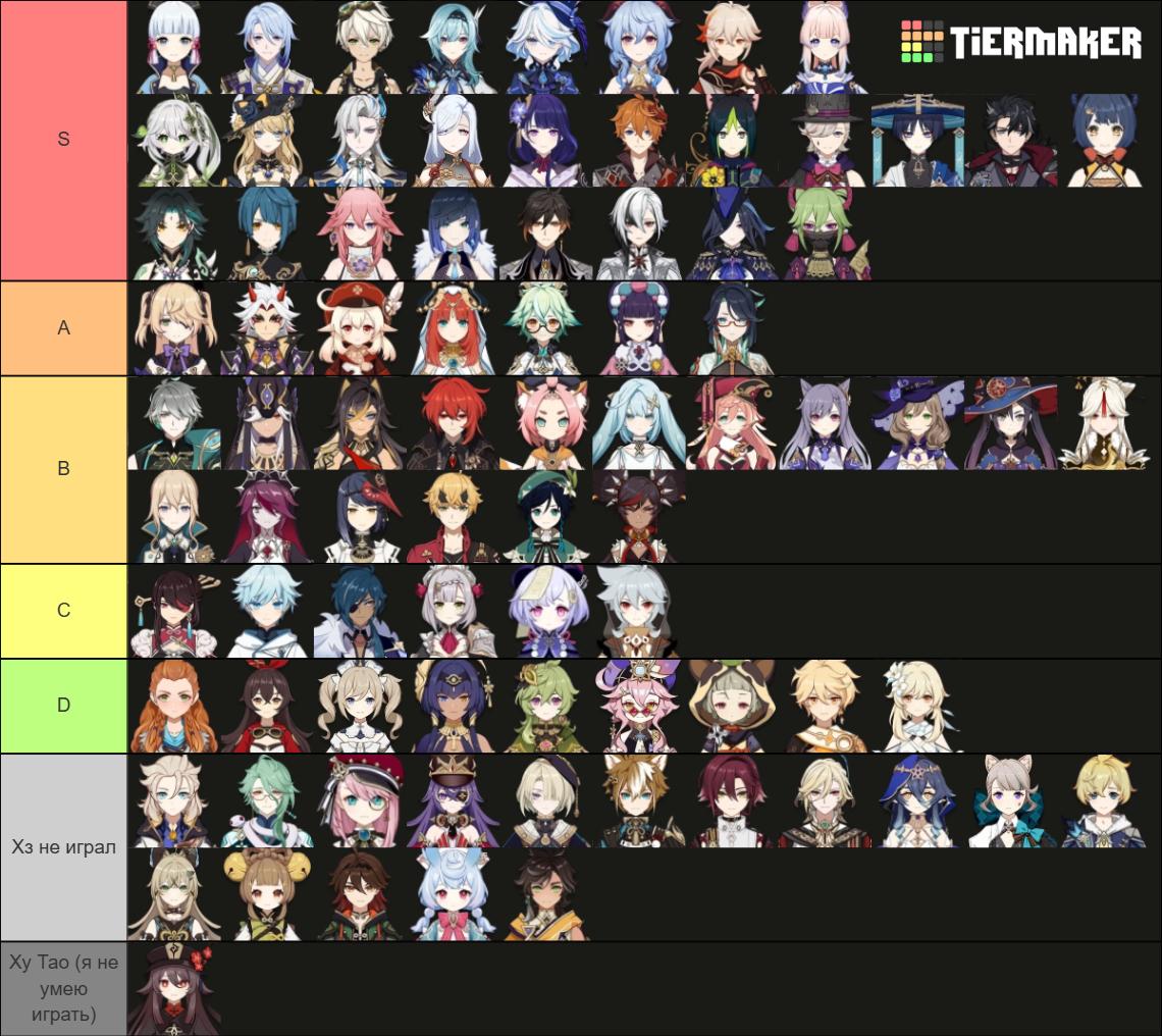 Genshin Impact ( 4.7 ) Tier List (Community Rankings) - TierMaker
