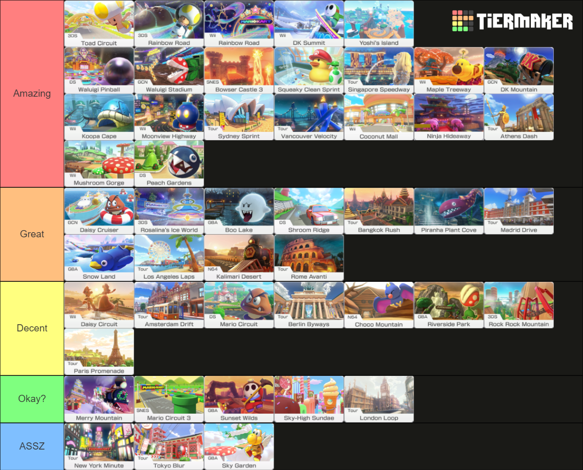 Booster Course Pass Tier List (Community Rankings) - TierMaker