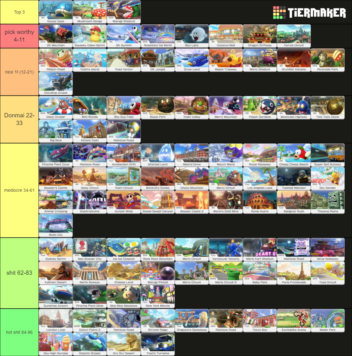 MK8DX All Courses (including BCP) Tier List (Community Rankings ...