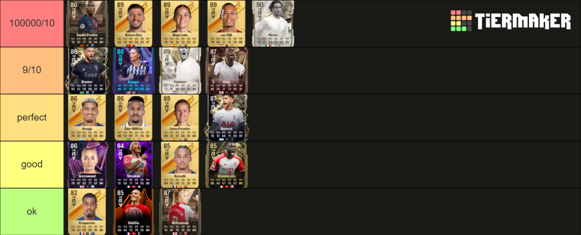 Best CB´s in EAFC 24 Tier List (Community Rankings) - TierMaker