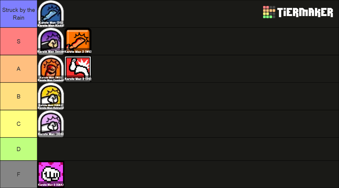 Rhythm Heaven Tier List (Community Rankings) - TierMaker