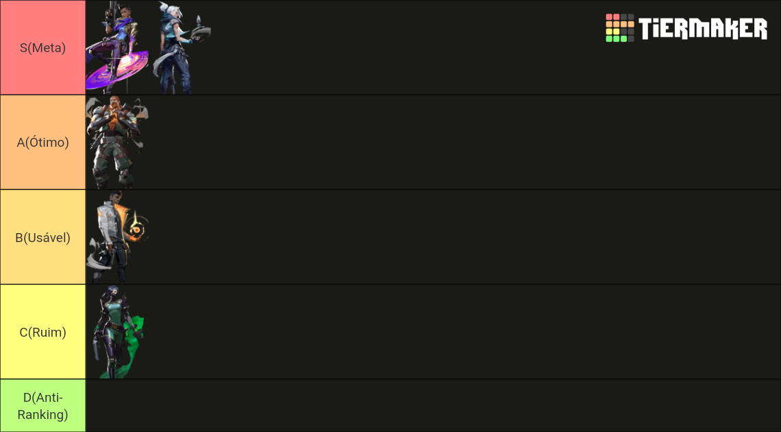 Recent Valorant Tier Lists - TierMaker