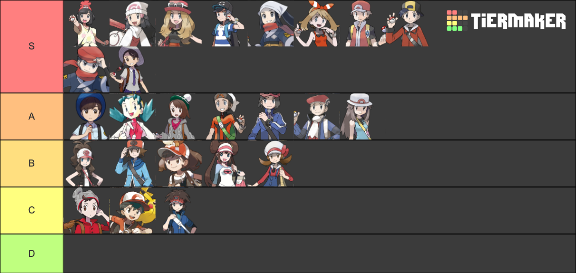 Pokemon Protagonist Gen 9 included Tier List (Community Rankings ...