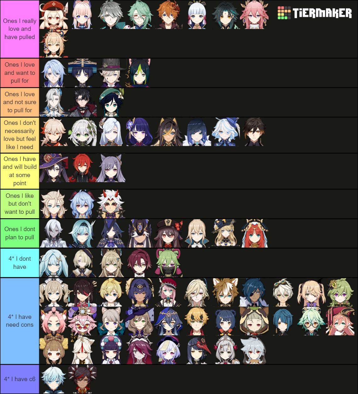 Yami's Genshin Pulling Plan/History Tier List (Community Rankings ...