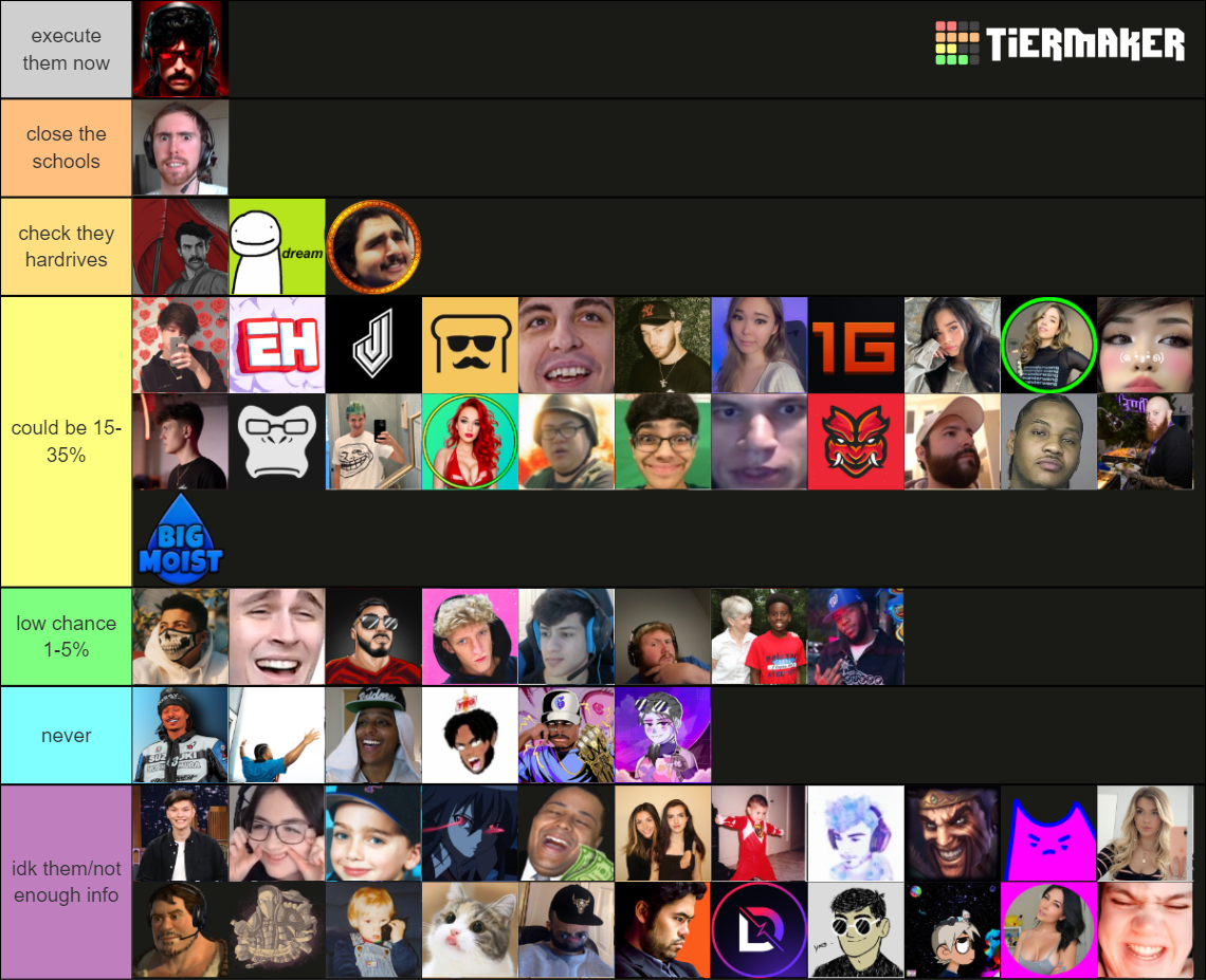 Top Streamers Of 2024 Tier List (Community Rankings) - TierMaker