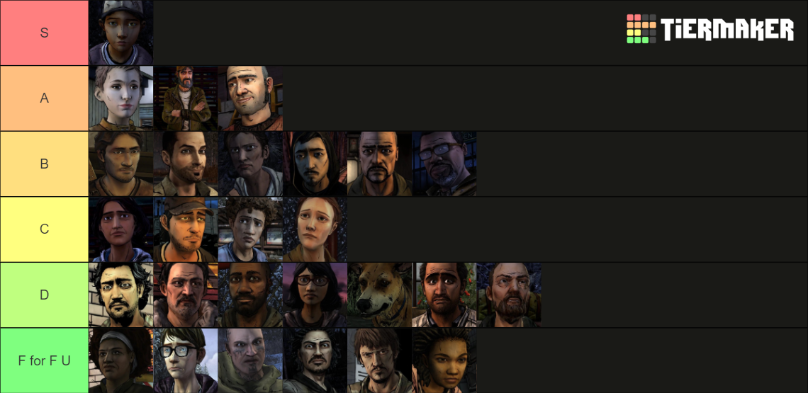 The Walking Dead game Season 2 all characters Tier List (Community ...