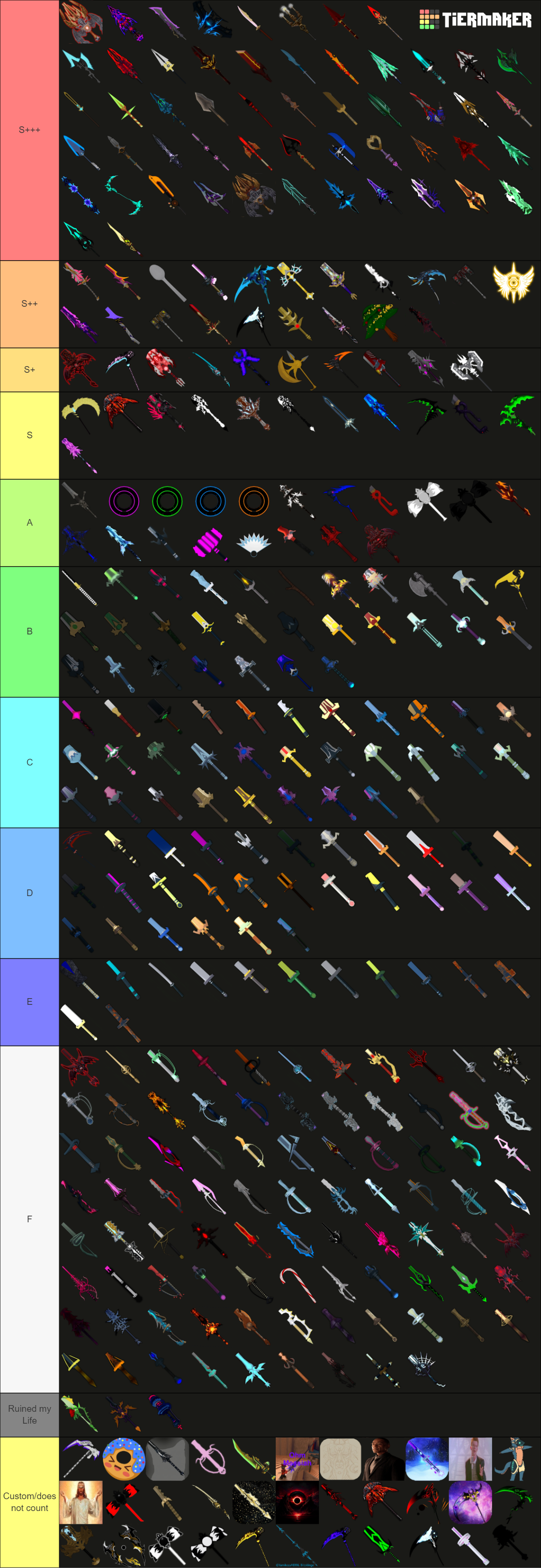 Swordburst 2 - All Weapons Tier List (Community Rankings) - TierMaker