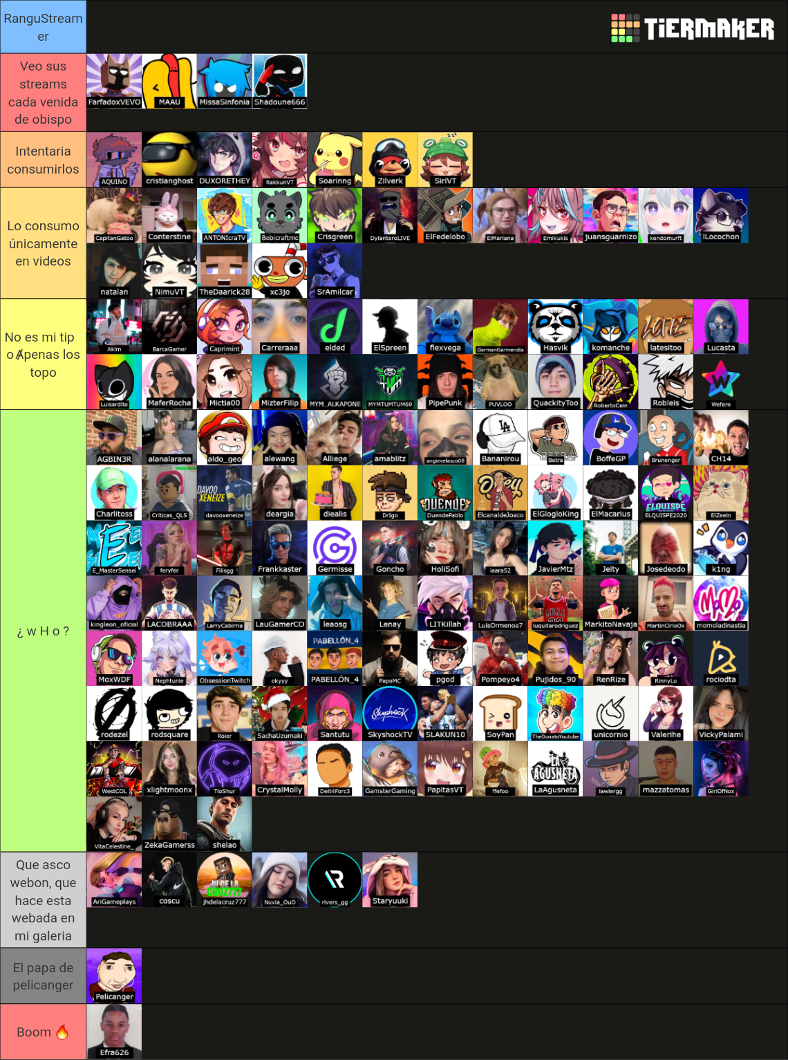 Streamers de Twitch LATAM 2023 Tier List (Community Rankings) - TierMaker