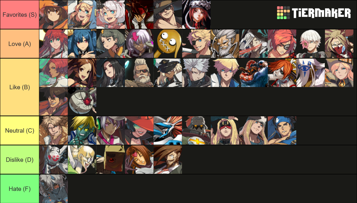 All Guilty Gear Characters (as of Strive S3) Tier List (Community ...
