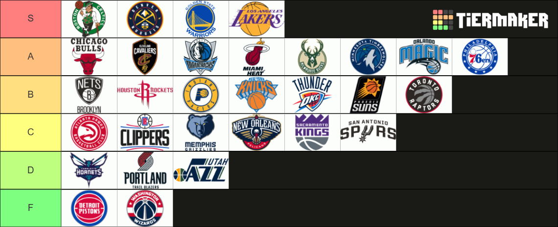 Recent NBA Tier Lists - TierMaker