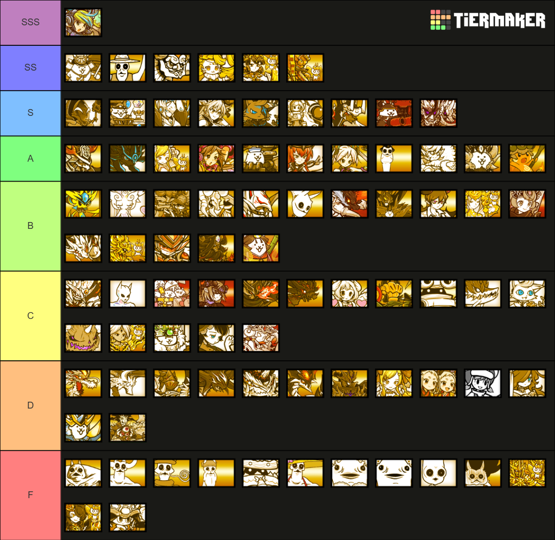 The Battle Cats - ALL UBER / LEGEND RARE as of 14.0 Tier List ...
