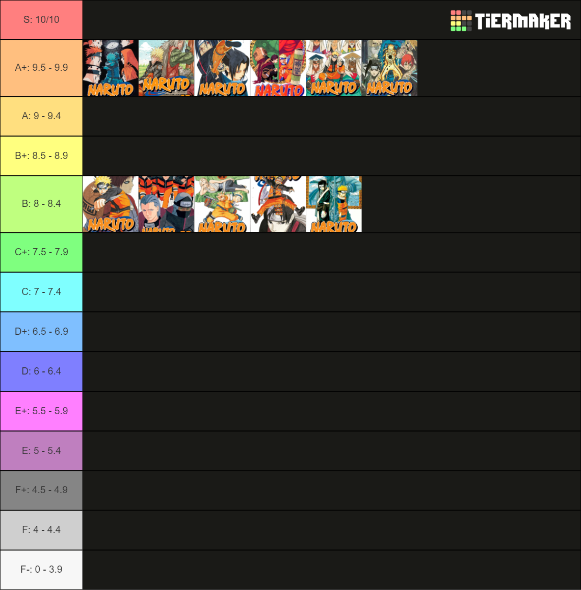 Naruto Arc Tier List (Community Rankings) - TierMaker