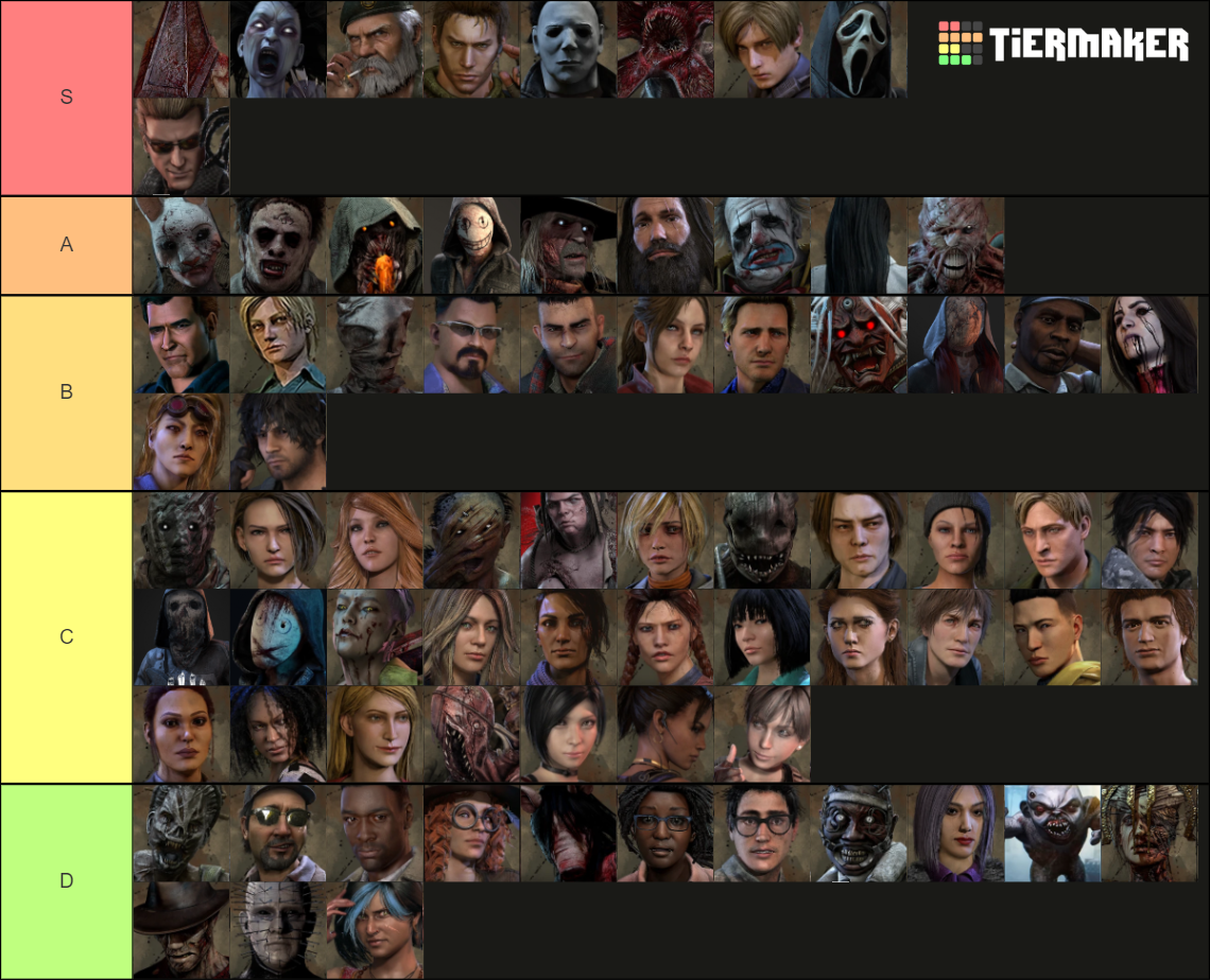 DBD Characters (+Skins) 6.2. Tier List (Community Rankings) - TierMaker