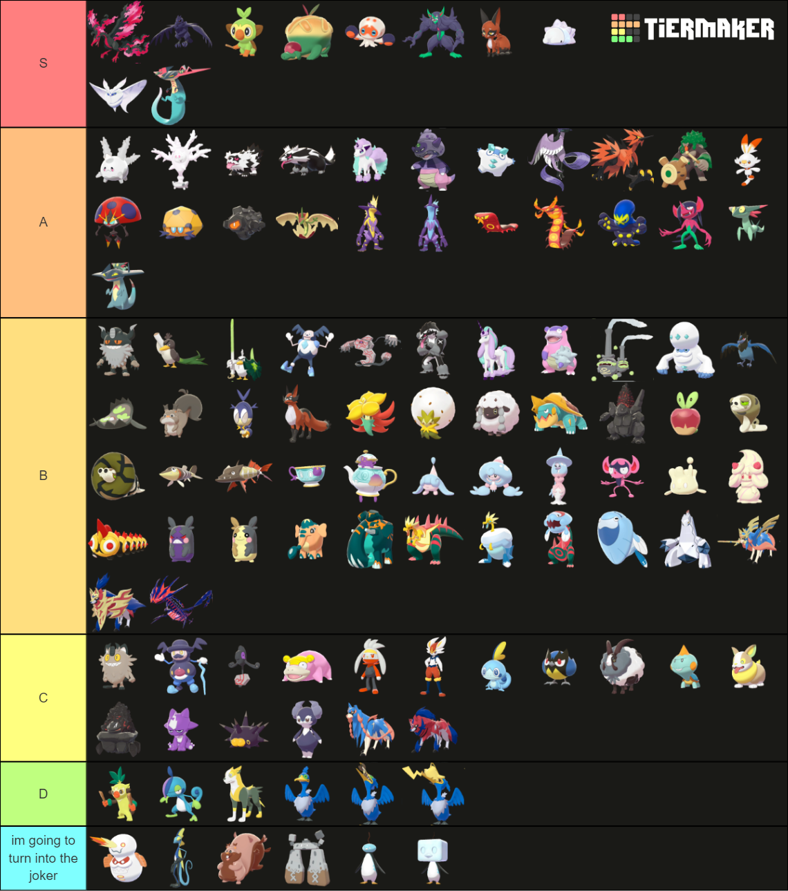 All New Gen 8 Pokemon (With Galarian, Gigantamax, and DLC) Tier List ...