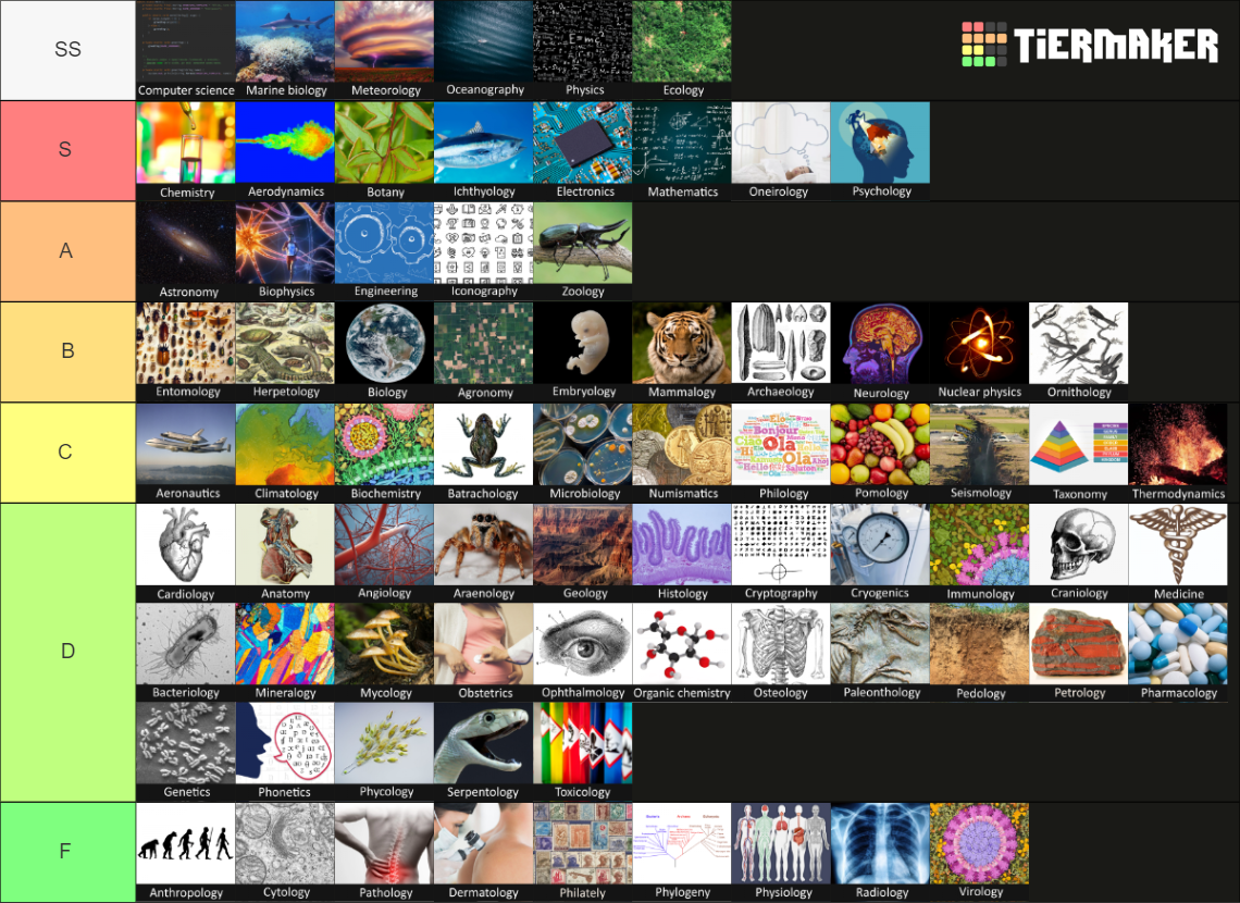 Tier Lists - TierMaker