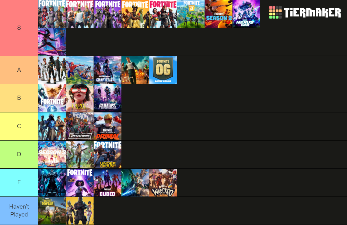 Fortnite Seasons Tier List (Community Rankings) - TierMaker