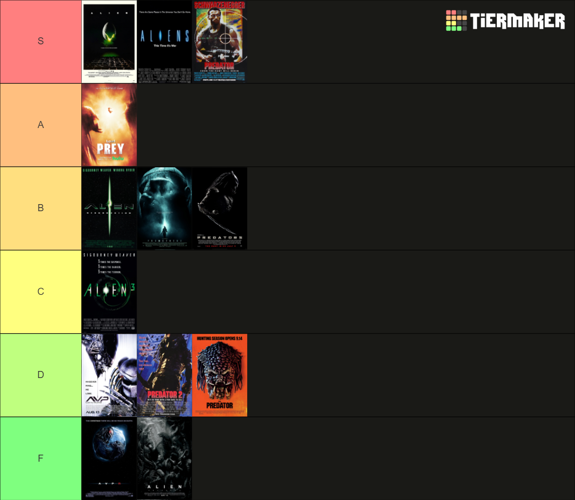 Predator and Alien Movies Updated w/ Prey Tier List (Community Rankings ...